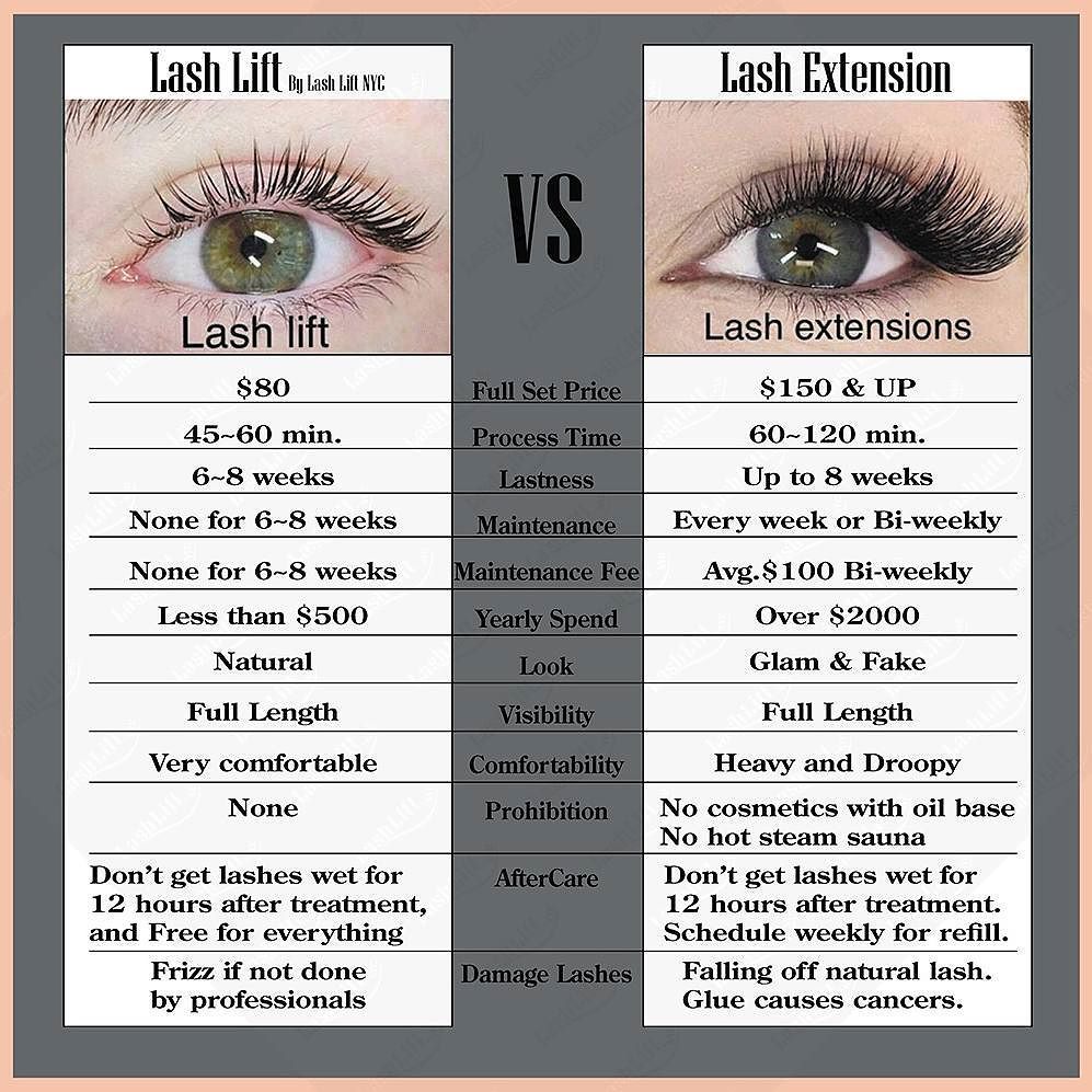 LASH LIFT Vs LASH EXTENSION Lash Lift NYC